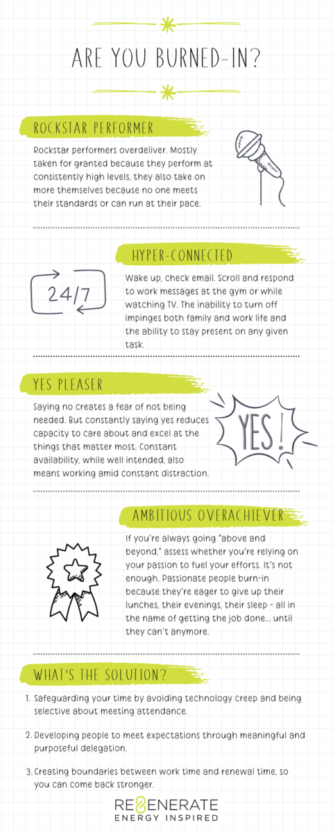 Burned In Infographic - Regenerate